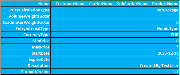 CPC Use Case 1: Pallets and diesel fee – nShift