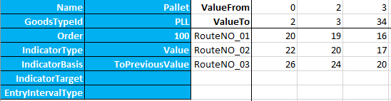 CPC Use Case 1: Pallets and diesel fee – nShift